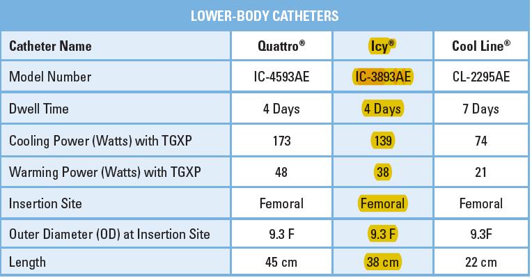 ZOLL ICY Catheter, IC-3893AE, 3 Lumen, Heparin - Pro profesionály - Medial