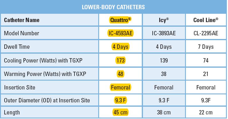 ZOLL Quattro, Catheter, IC-44593AE, Heparin - Pro profesionály - Medial