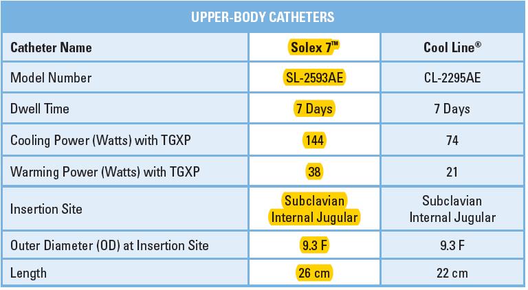 ZOLL Solex 7 Catheter, SL -2593AE - Pro profesionály - Medial